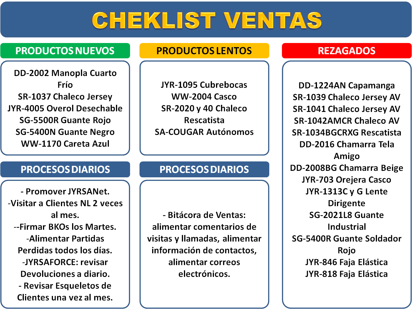Ejemplo De Check List De Ventas - Image to u Ejemplo De Check List De Ventas - Image to u